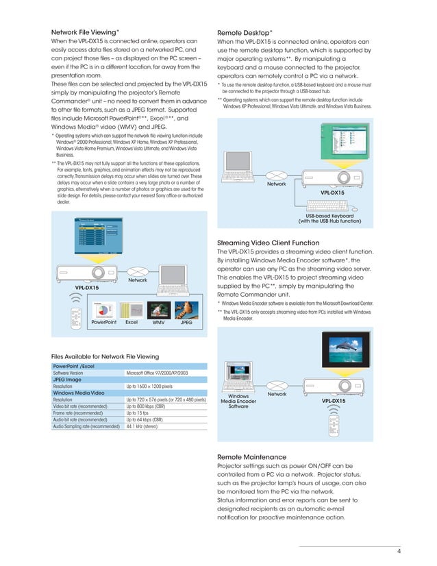 Sony VPL-DX Series Projectors | PDF