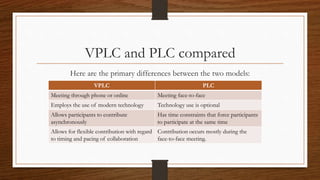 Vplc slides | PPTX
