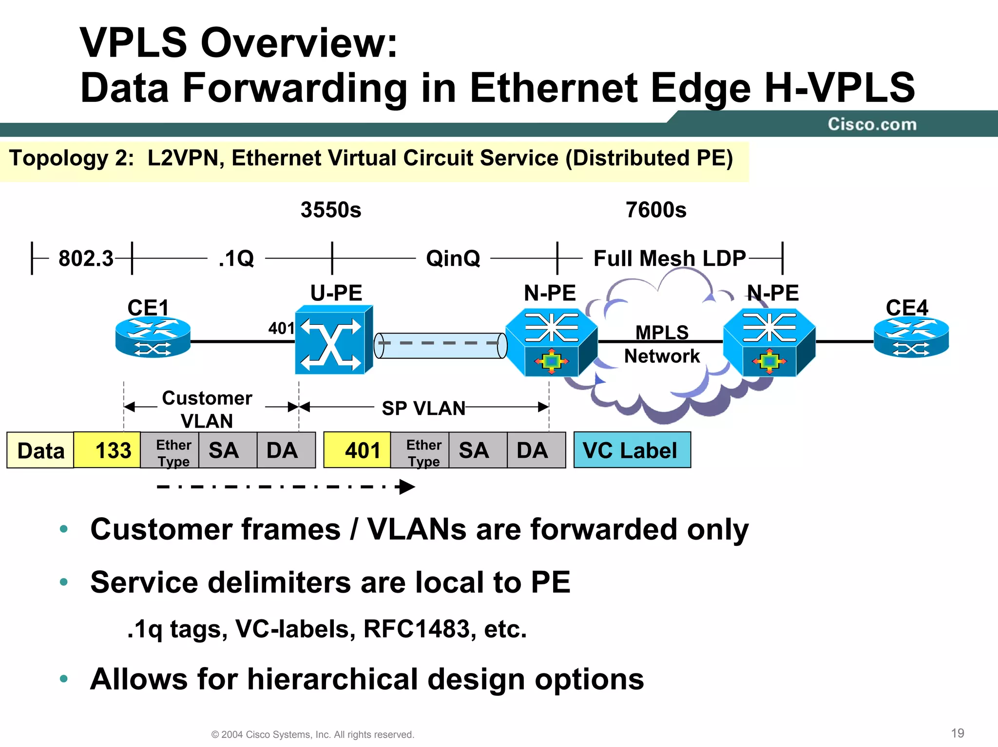 CISCO Virtual Private LAN Service (VPLS) Technical Deployment Overview | PDF