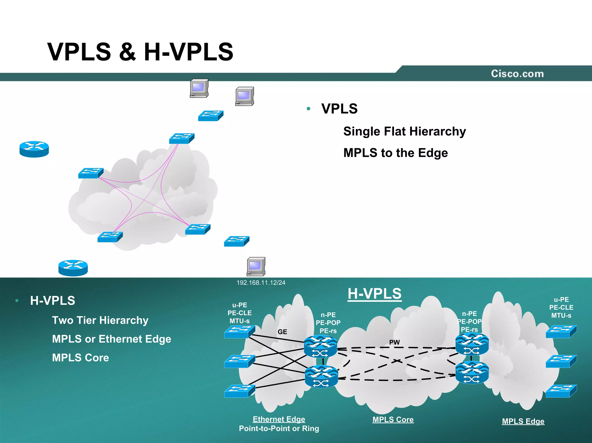 CISCO Virtual Private LAN Service (VPLS) Technical Deployment Overview | PDF