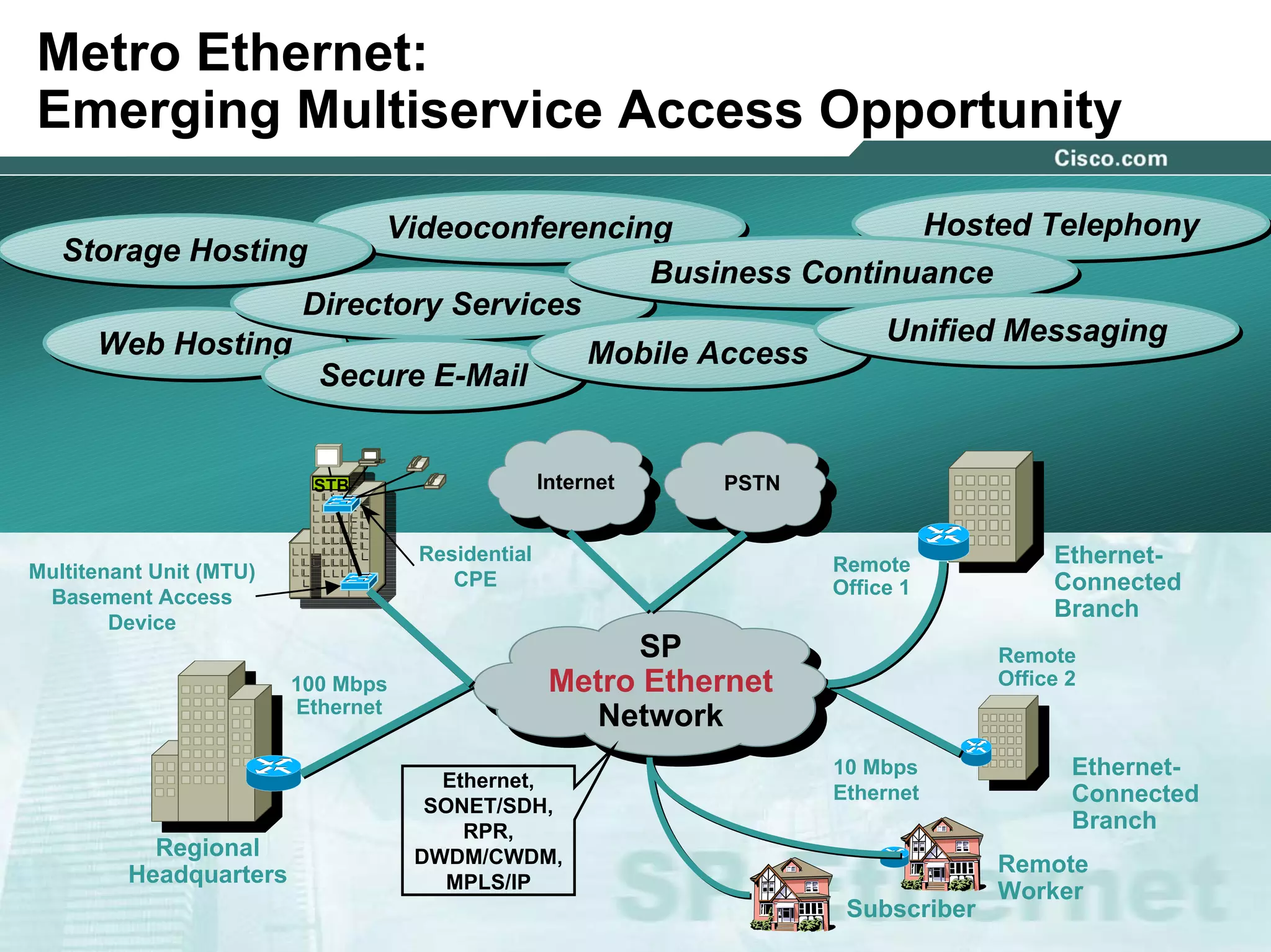 CISCO Virtual Private LAN Service (VPLS) Technical Deployment Overview ...