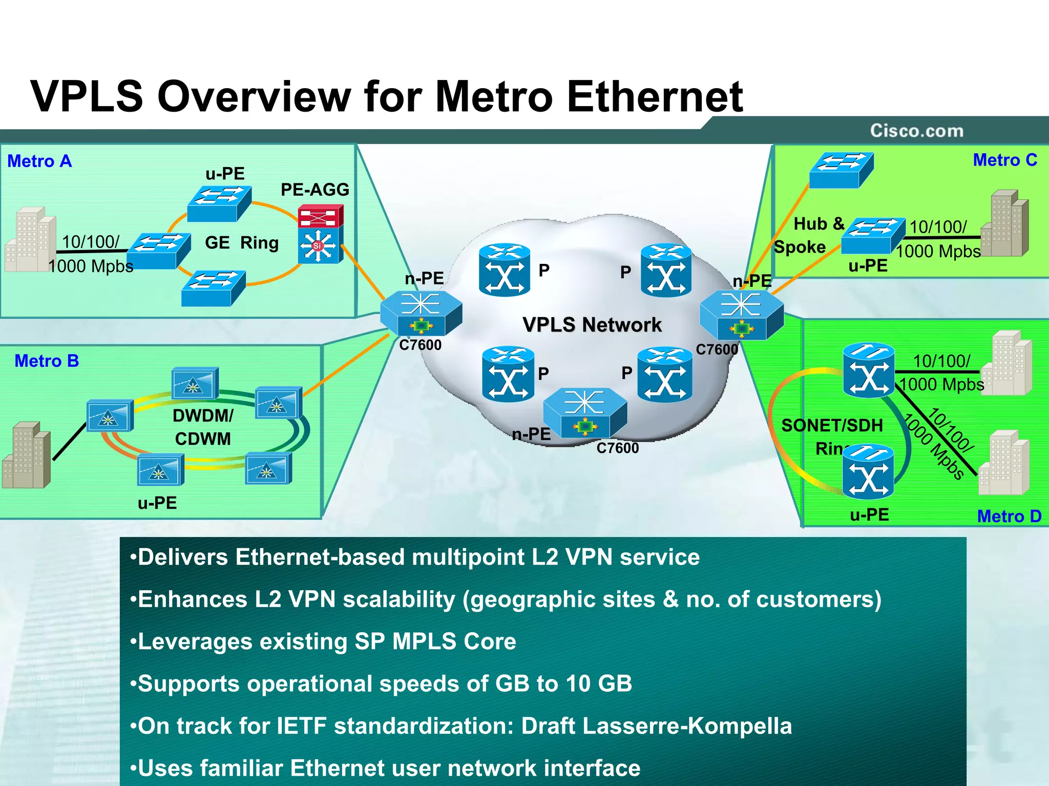 CISCO Virtual Private LAN Service (VPLS) Technical Deployment Overview | PDF