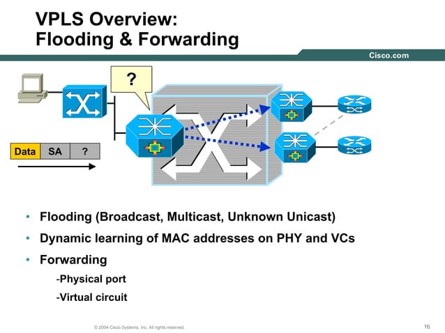 CISCO Virtual Private LAN Service (VPLS) Technical Deployment Overview | PDF