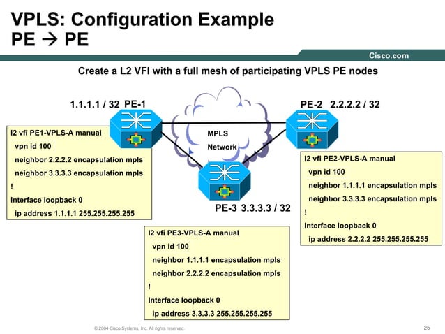 CISCO Virtual Private LAN Service (VPLS) Technical Deployment Overview | PDF
