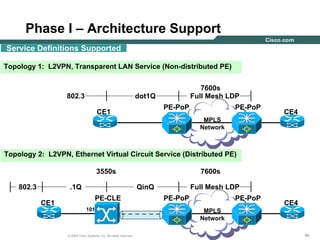CISCO Virtual Private LAN Service (VPLS) Technical Deployment Overview ...