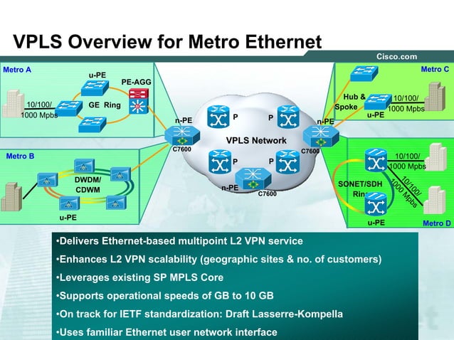 CISCO Virtual Private LAN Service (VPLS) Technical Deployment Overview | PDF