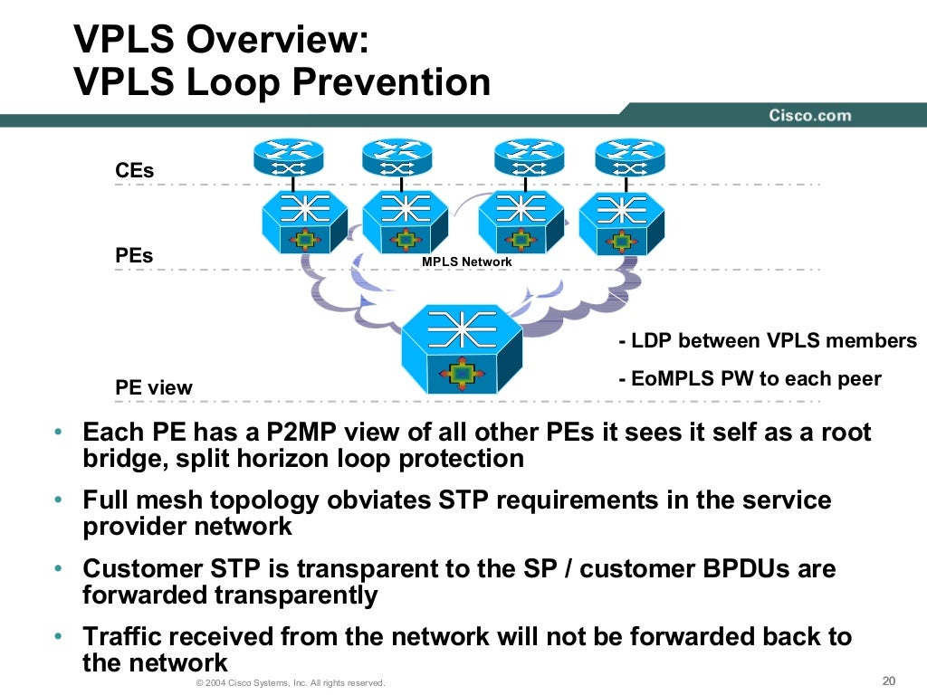CISCO Virtual Private LAN Service (VPLS) Technical Deployment Overview