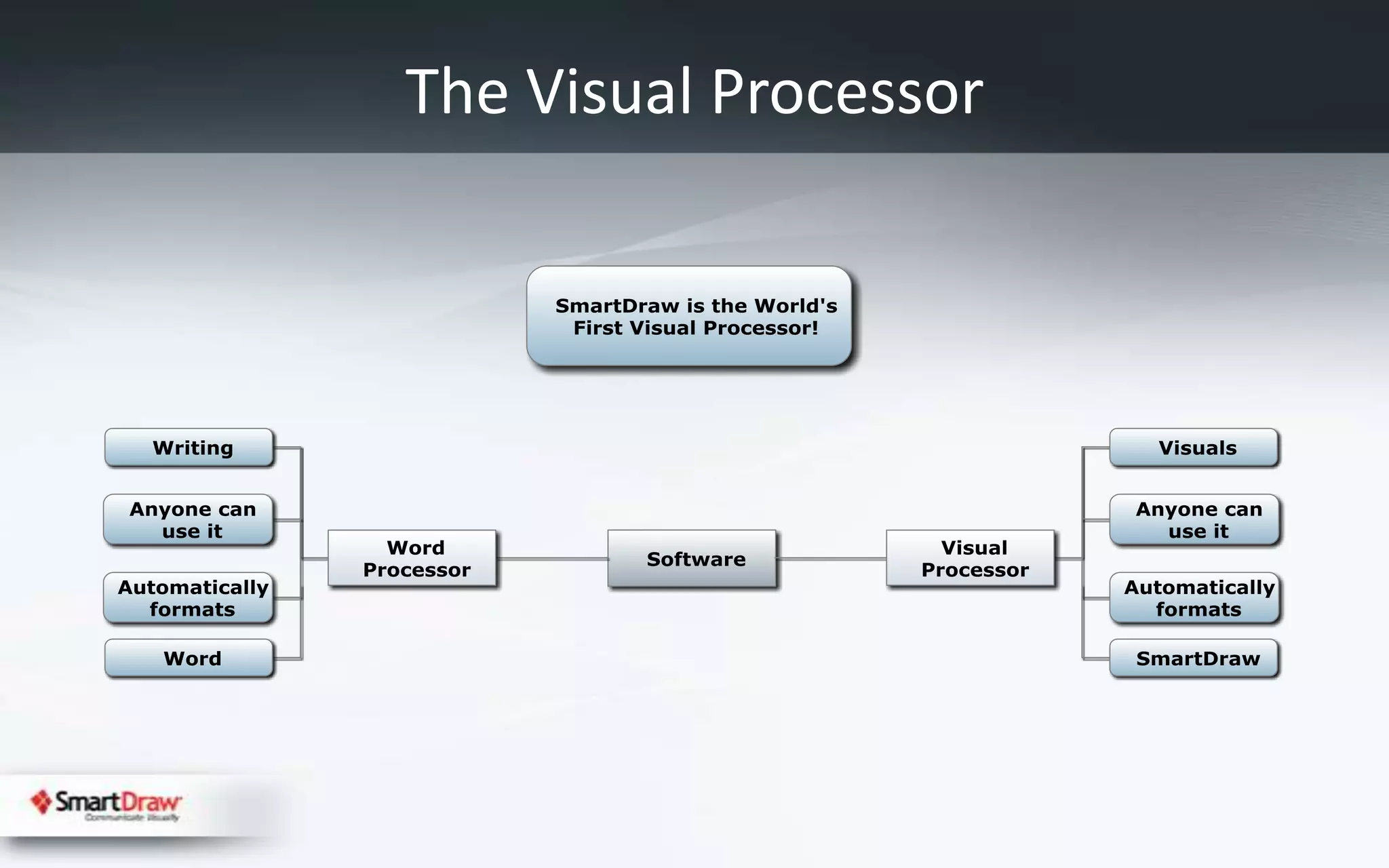 Visual Process Management (VPM) | PPTX