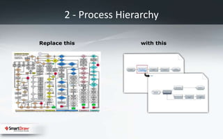 Visual Process Management (VPM) | PPTX