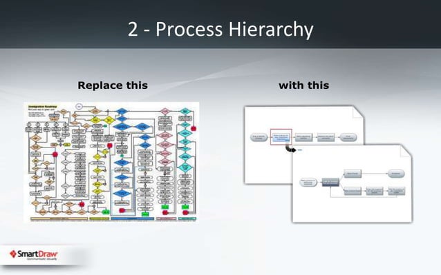 Visual Process Management (VPM) | PPTX