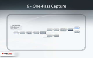 Visual Process Management (VPM) | PPTX