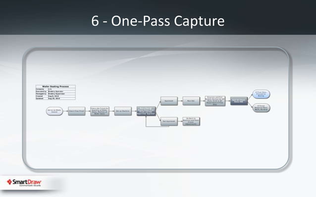 Visual Process Management (VPM) | PPTX