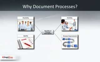 Visual Process Management (VPM) | PPTX
