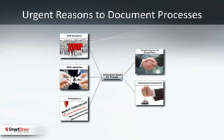 Visual Process Management (VPM) | PPTX