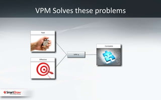 Visual Process Management (VPM) | PPTX