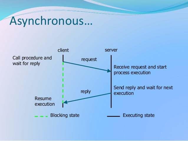 Remote Procedure Call