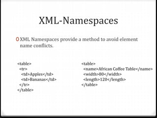 Introduction to MarkLogic NoSQL | PPT
