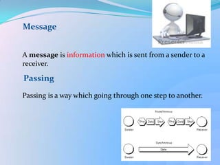 Asynchronous Message Passing | PPT