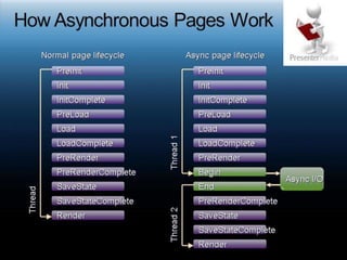 Asynchronous Message Passing | PPT