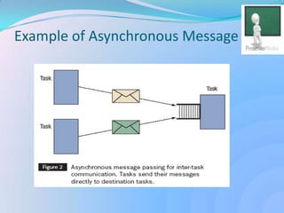 Asynchronous Message Passing | PPT