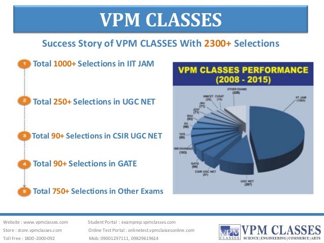 Vpm classes corporate ppt
