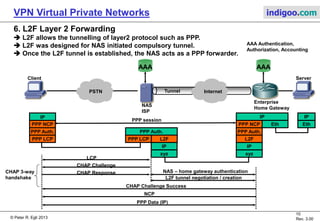 VPN - Virtual Private Network | PDF