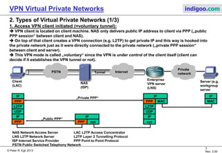 VPN - Virtual Private Network | PDF