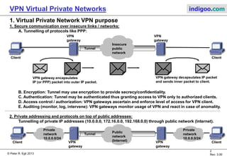 Virtual Private Network Diagram
