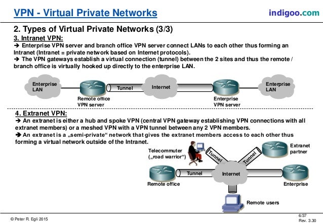VPN - Virtual Private Network