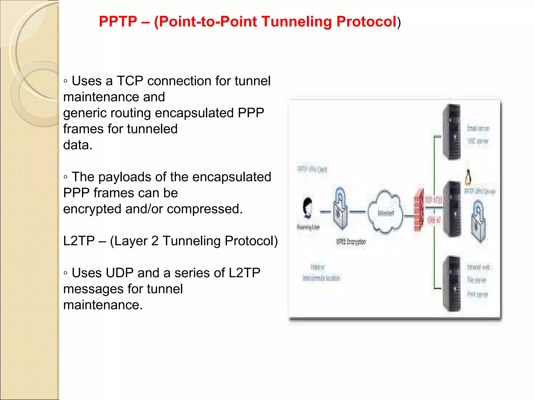 Virtual private network | PPT