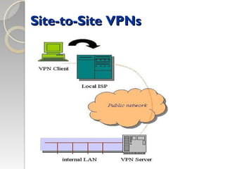 Virtual private network | PPT