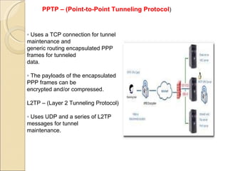 Virtual private network | PPT