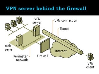 Vpn | PPT