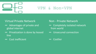 Virtual Private Network | PPTX