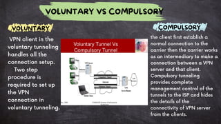 Introduction to Virtual Private Network and Components | PPT