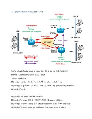 Vpn config-on-cisco-devices | DOCX