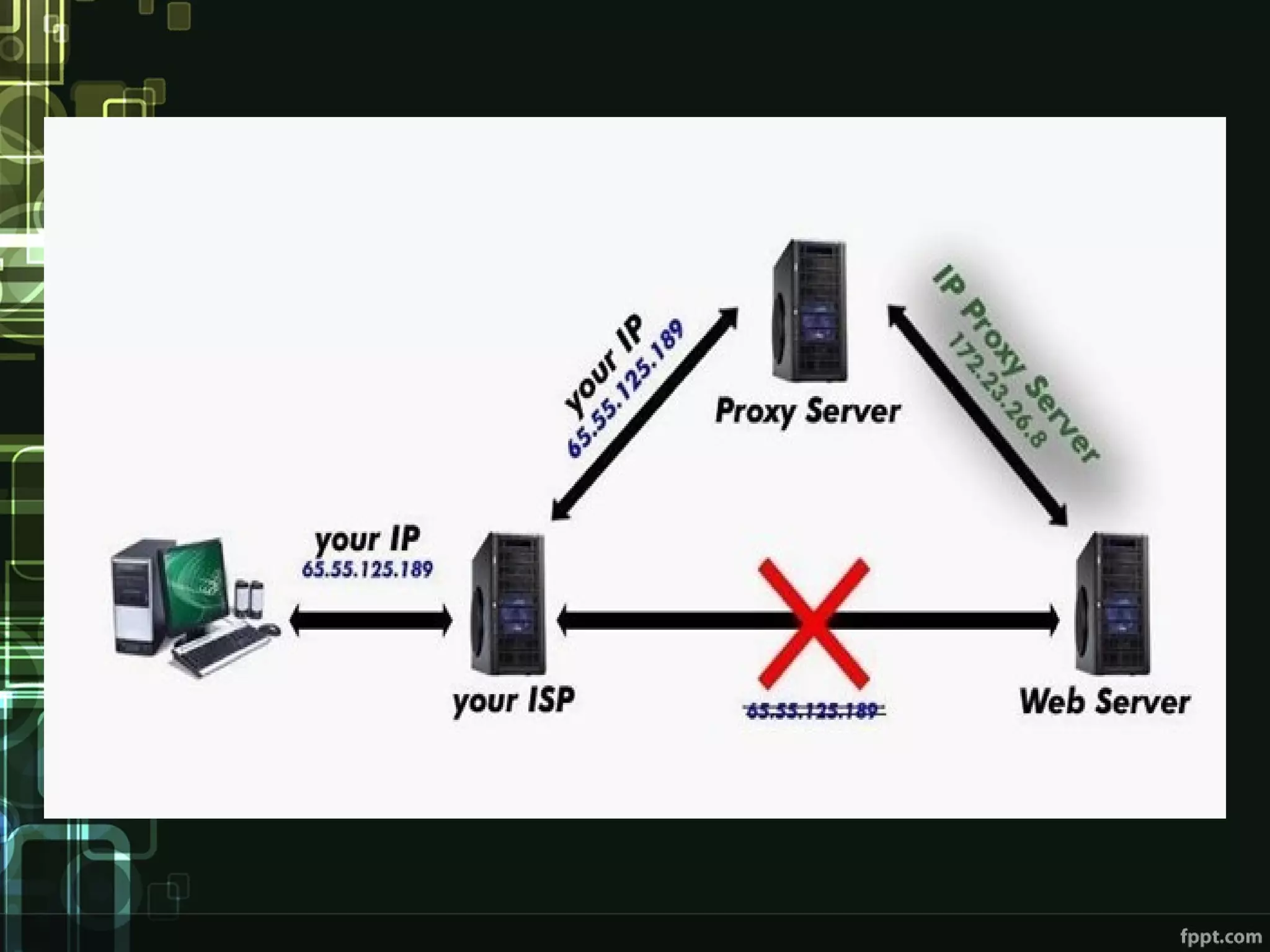 VPN vs. PROXY | PPT | Internet | Computing