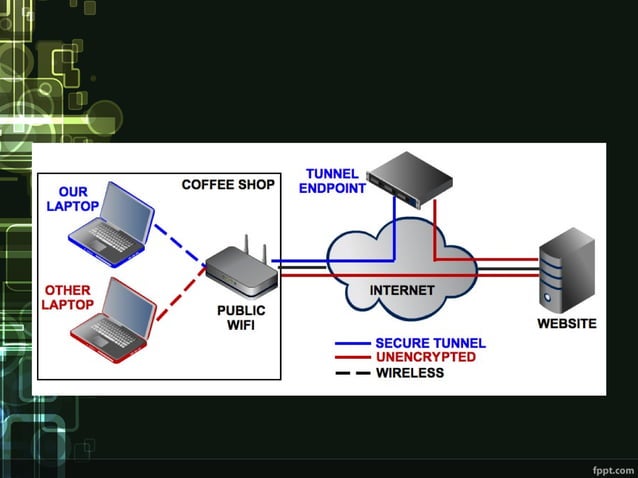 VPN vs. PROXY | PPT | Internet | Computing
