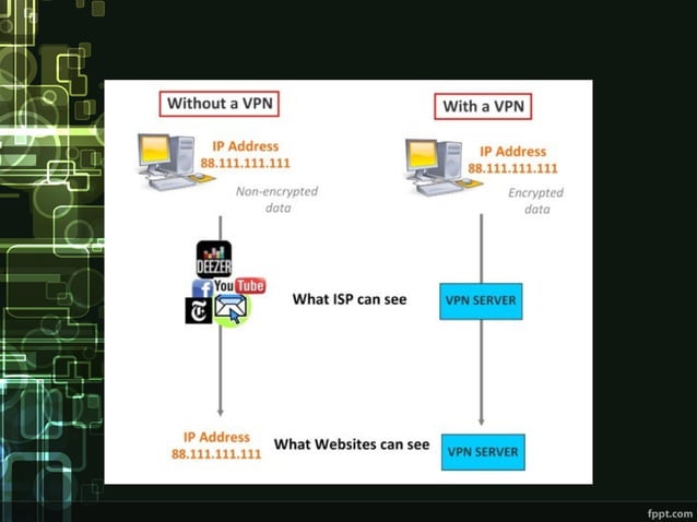 VPN vs. PROXY | PPT | Internet | Computing