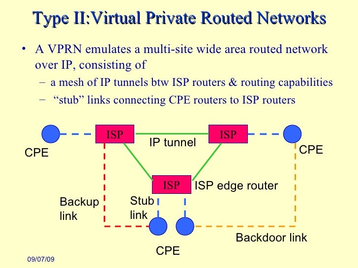 Vpn1