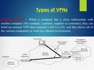 Virtual Private Network | PPT