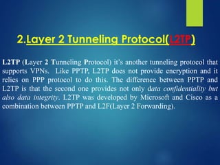 Virtual Private Network | PPT