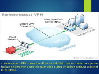 Virtual Private Network | PPT