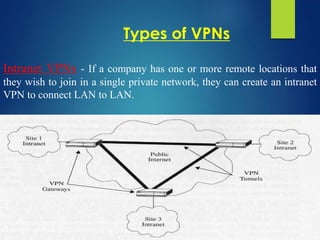 Virtual Private Network | PPT