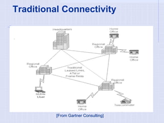 Fundamentals of Virtual Private Networks (VPNs) | PPT