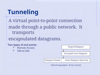 Virtual Private Networks VPN basics.ppt
