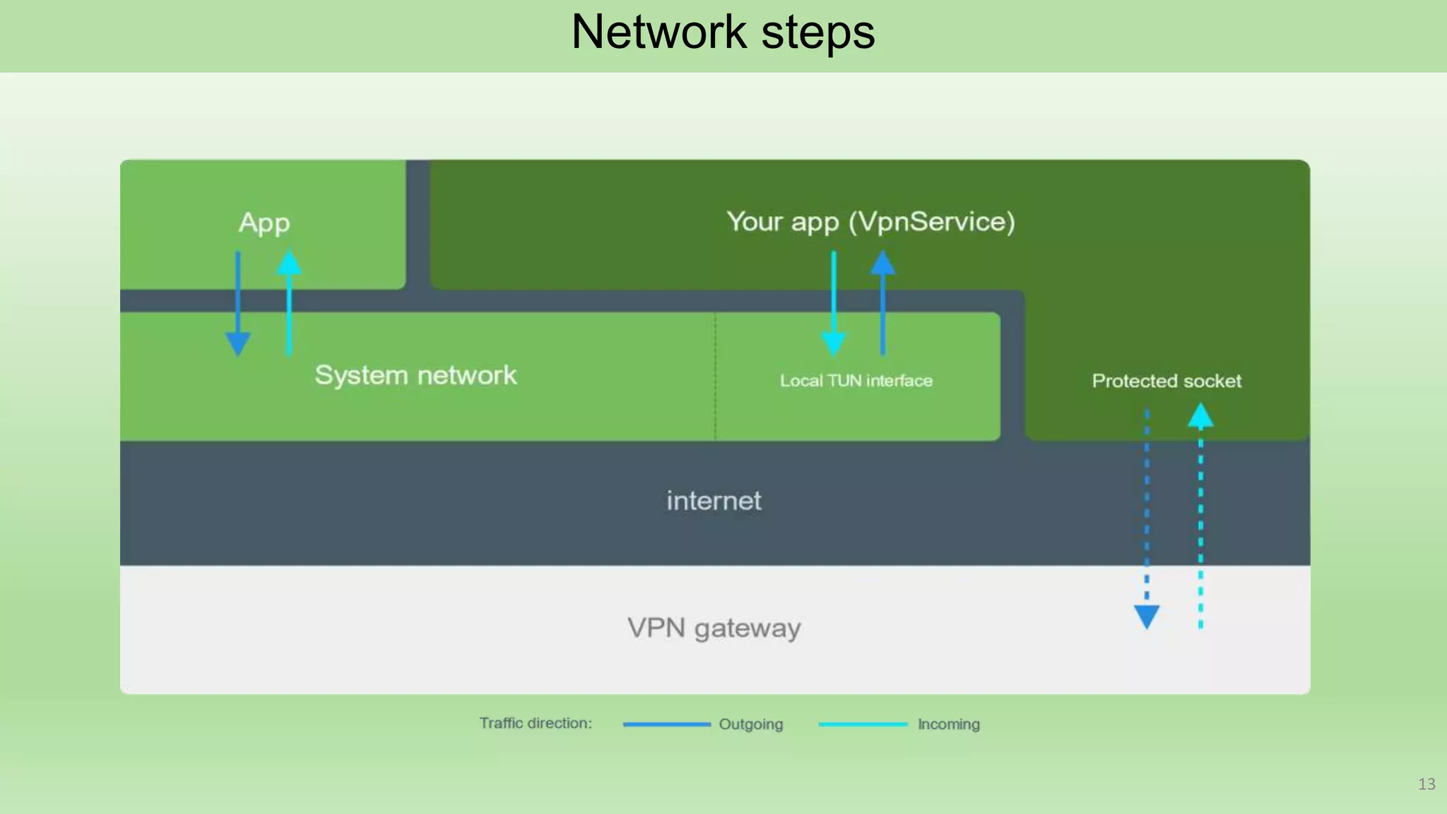 VPN & FIREWALL | PPTX