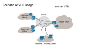 Attacking VPN's | PPT