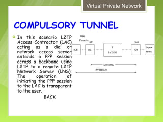 Vpn_NJ ppt | PPT