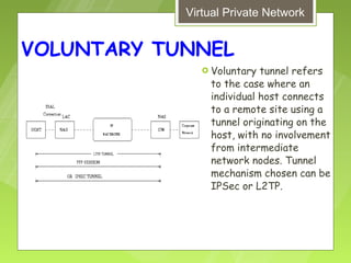 Vpn_NJ ppt | PPT